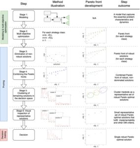 Strategy selection for multiobjective decision problems – Lauri Neuvonen